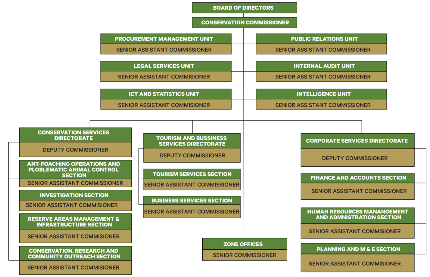 Nhif Organizational Structure Chart - vrogue.co Nhif Organizational Structure Chart - vrogue.co